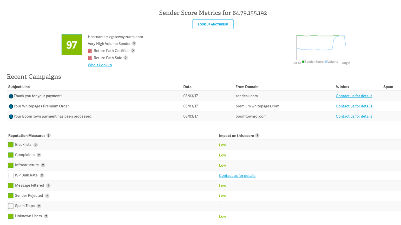 Wie Steht Es Um Die Reputation (Sender Score) Ihres Mail-Servers?